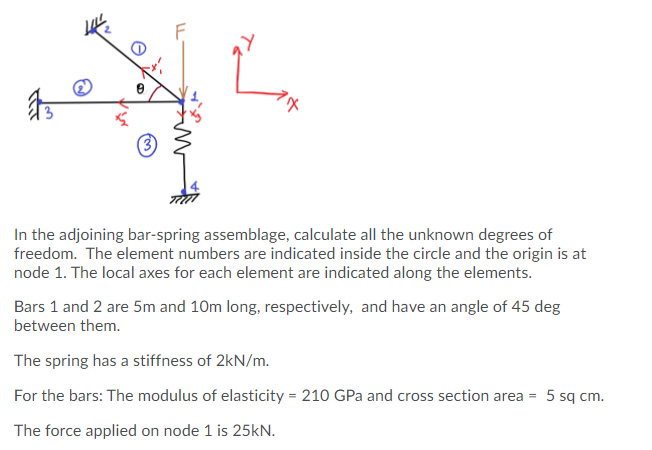 Solved 74 In the adjoining bar-spring assemblage, calculate | Chegg.com