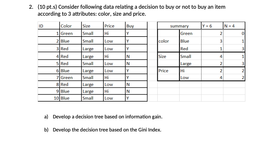 Solved (10 pt.s) Consider following data relating a decision | Chegg.com