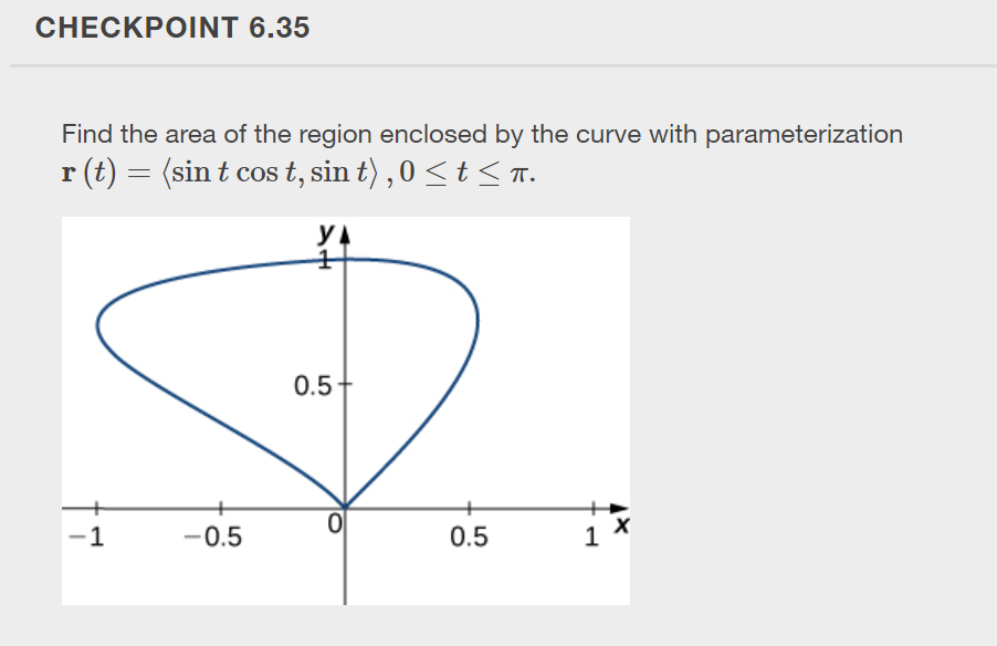 Solved Find the area of the region enclosed by the curve | Chegg.com