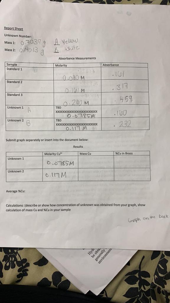 Solved 72 Determining % Copper in Brass by UV Spectroscopy O | Chegg.com