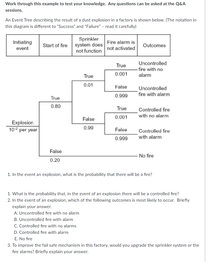 Solved Work through this example to test your knowledge. Any | Chegg.com