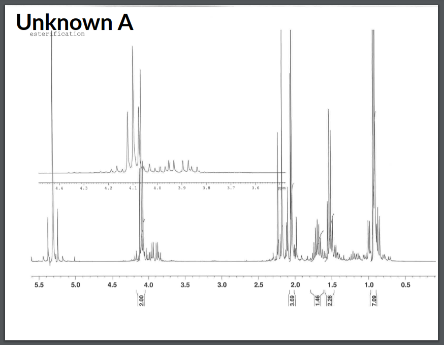 Solved Esterification of an Unknown C5 alcohol using DAMP | Chegg.com