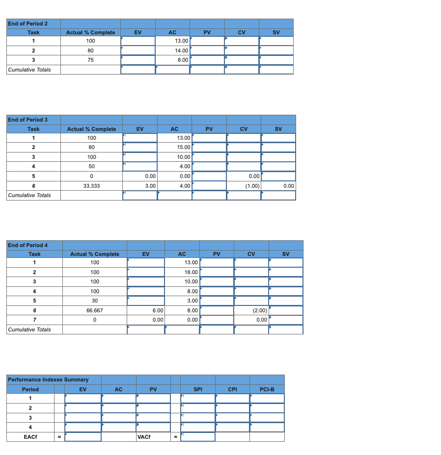 Solved EX13-5 (Static) Given the project network and | Chegg.com