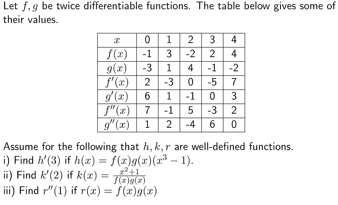 Solved Let F G Be Twice Differentiable Functions The Table