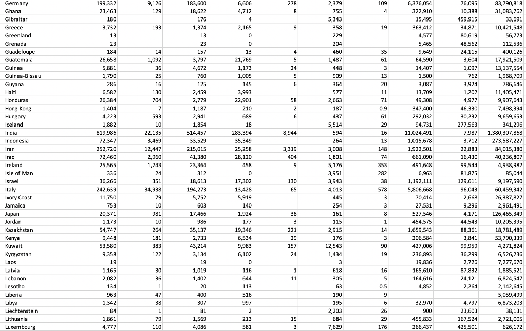 Barbara created an invoice in the 3 worksheet. | Chegg.com