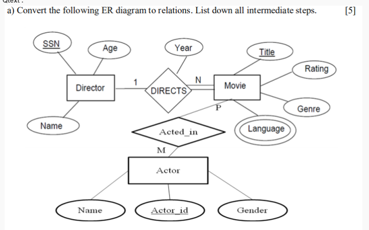 Solved a) Convert the following ER diagram to relations. | Chegg.com