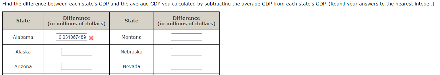 Solved different population sizes. (Round your answers to | Chegg.com