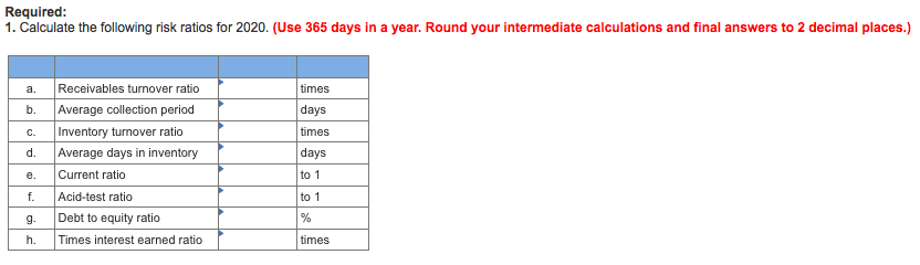Solved 1A. Calculate the following risk ratios for 2020. | Chegg.com