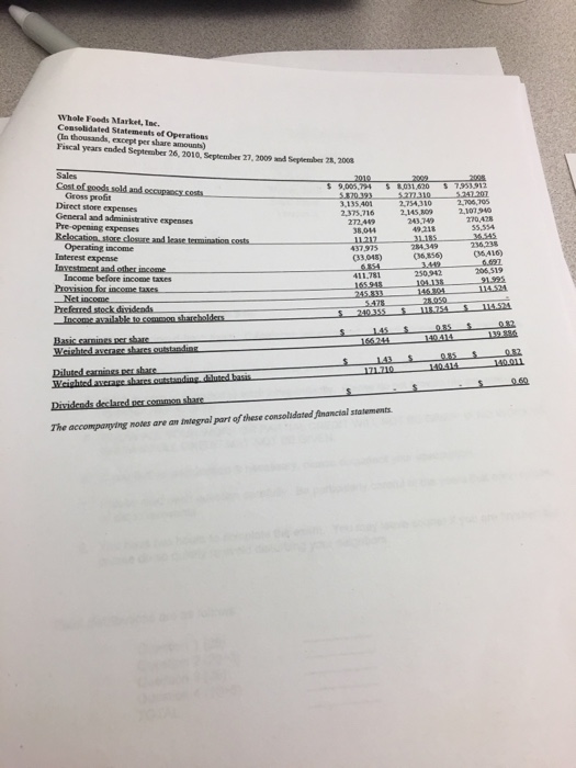 Solved QUESTION 4- Real World Financial Statements (18 pts | Chegg.com