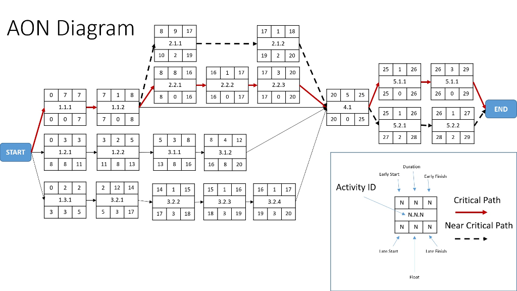 Solved AON Diagram 8 917 17 118 10 219 19 2 20 25 126 26329 | Chegg.com
