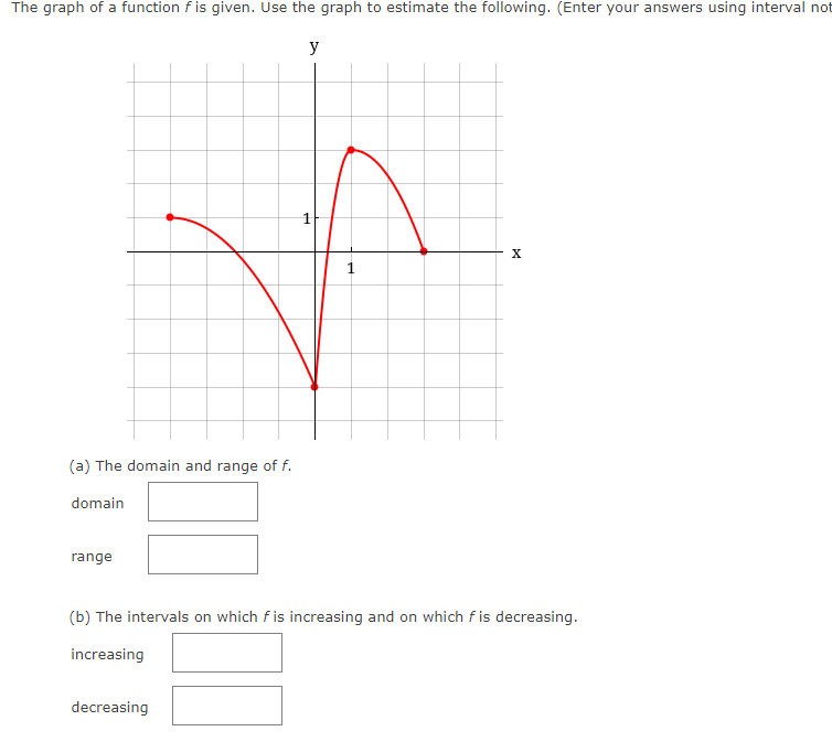 Solved The graph of a function f is given. Use the graph to | Chegg.com