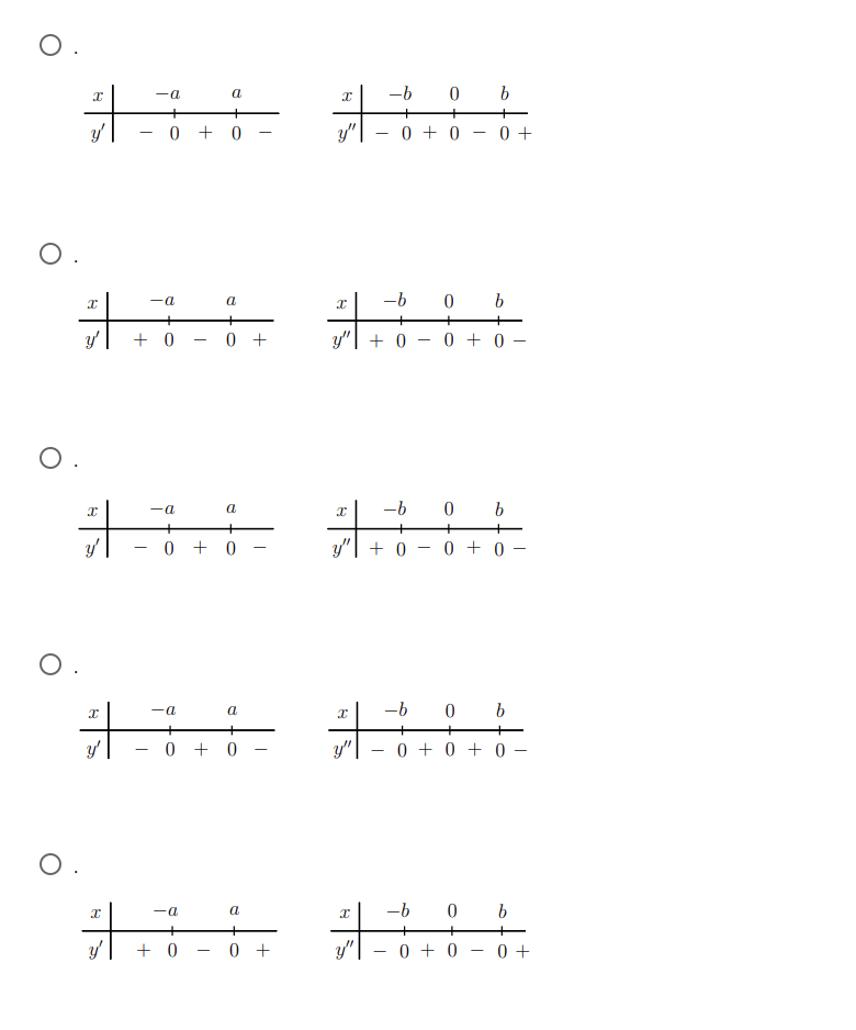 Solved 13. Consider the following curve y=f(x) where a and b | Chegg.com