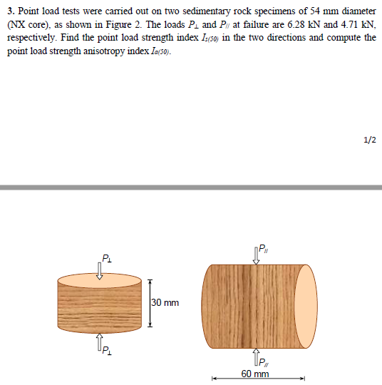 Solved 3. Point load tests were carried out on two | Chegg.com