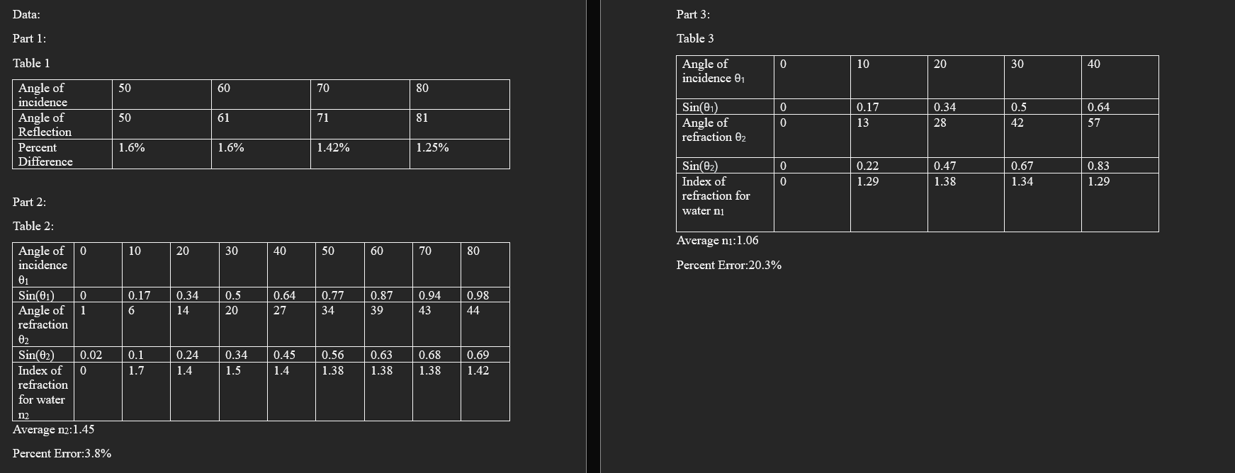 Solved Using the average values for the index of refraction | Chegg.com
