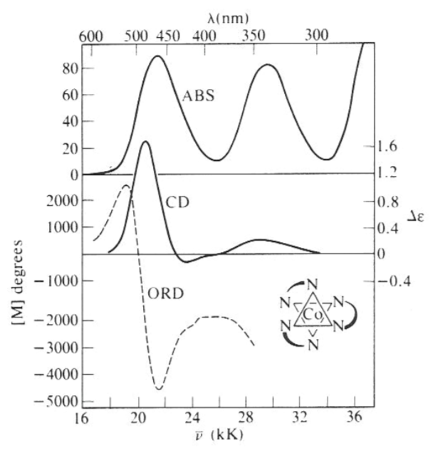 Solved In the Figure, estimate the linewidths of the | Chegg.com