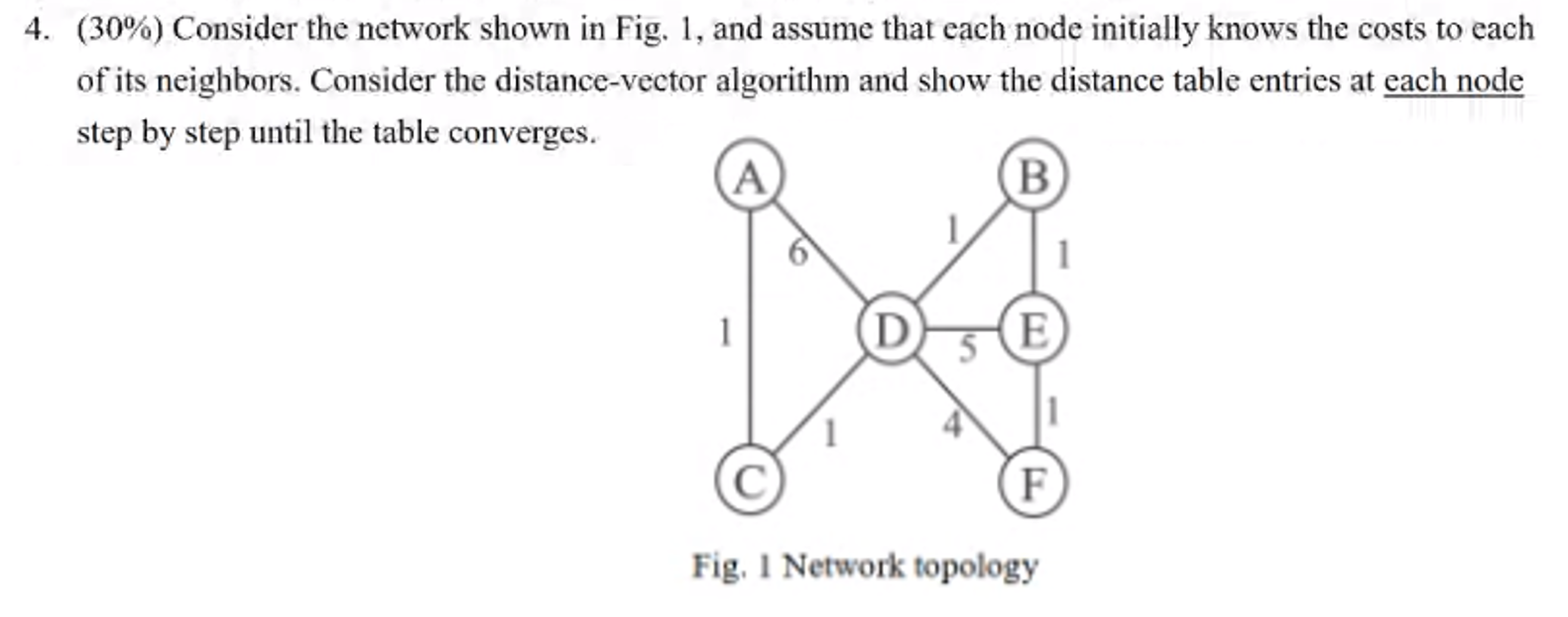Solved 4. (30%) Consider the network shown in Fig. 1, and | Chegg.com