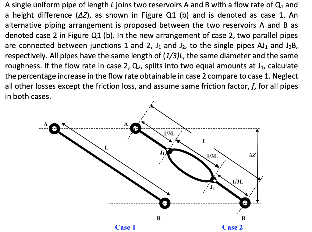 Solved A single uniform pipe of length L joins two | Chegg.com