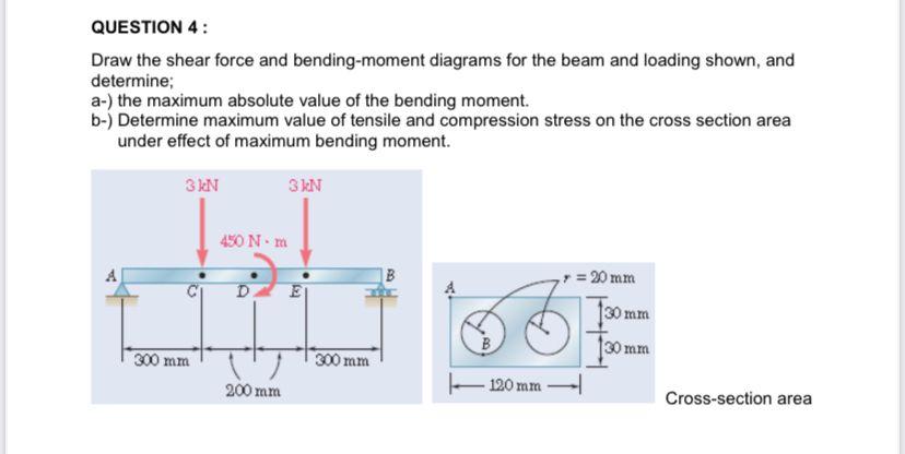 Solved Draw the shear force and bending-moment diagrams for | Chegg.com