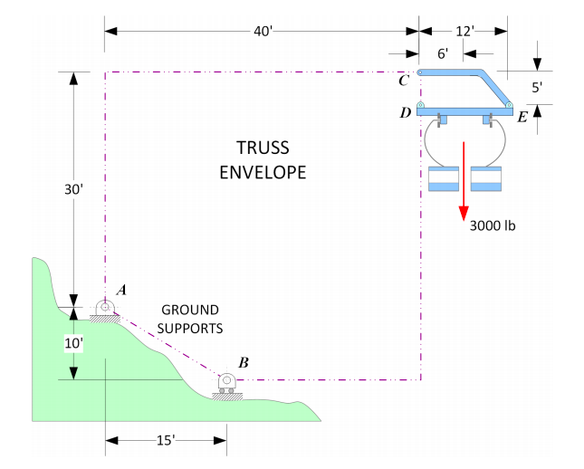 Design a truss structure for a new ski lift that is | Chegg.com