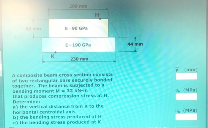 Solved 200 mm mm EN90 GPa E190 GPa 44 mm 230 mm y (mm) OH | Chegg.com