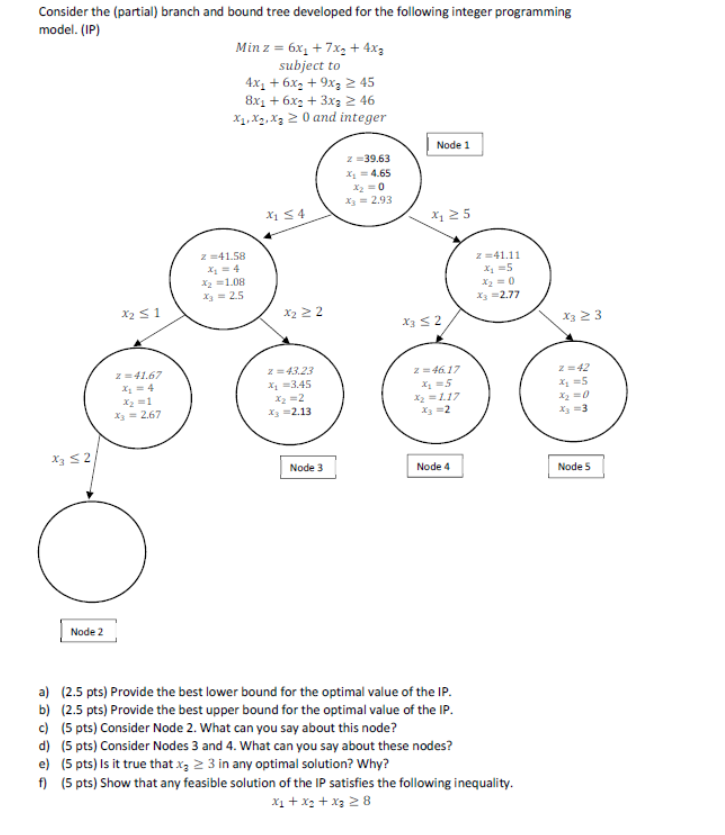 Consider the (partial) branch and bound tree | Chegg.com