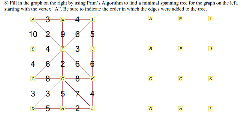 Solved 8) Fill in the graph on the right by using Prim's | Chegg.com