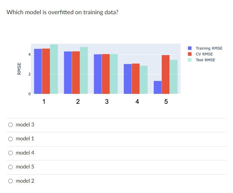 Solved Which model is overfitted on training data? model 3 | Chegg.com
