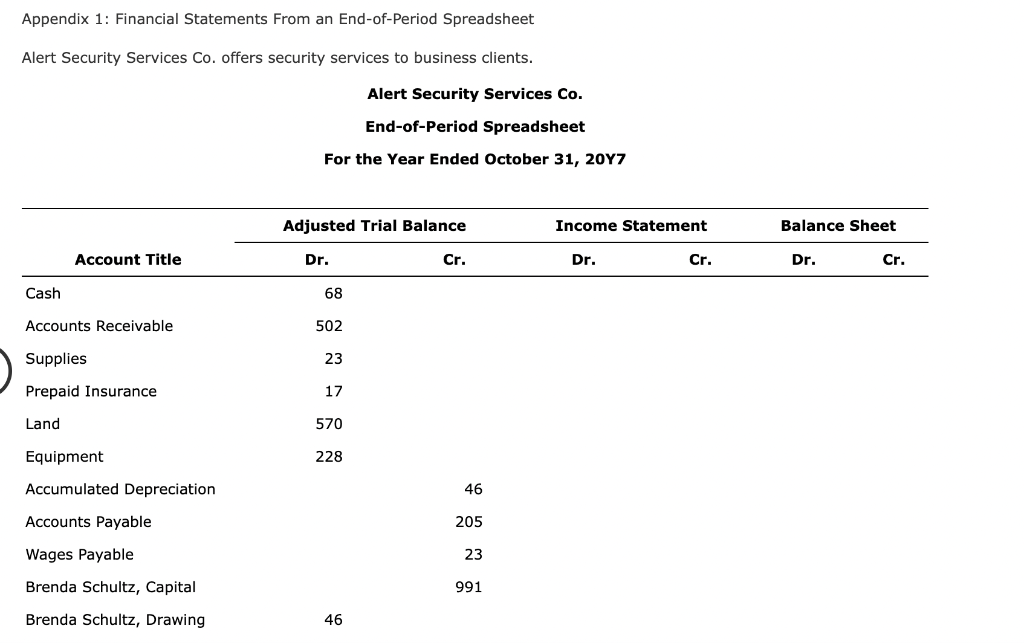 Solved Appendix 1: Financial Statements From an | Chegg.com