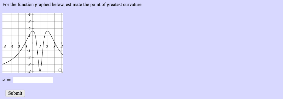 Solved For the function graphed below, estimate the point of | Chegg.com