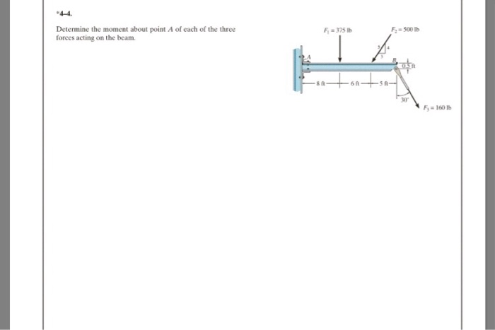 Solved Determine the moment about point A of each of the | Chegg.com