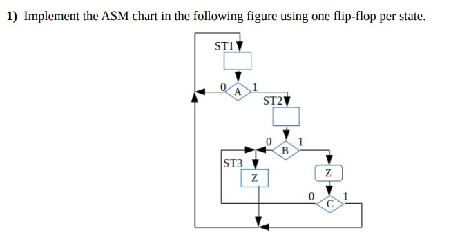 Solved 1 Implement The Asm Chart In The Following Figure 