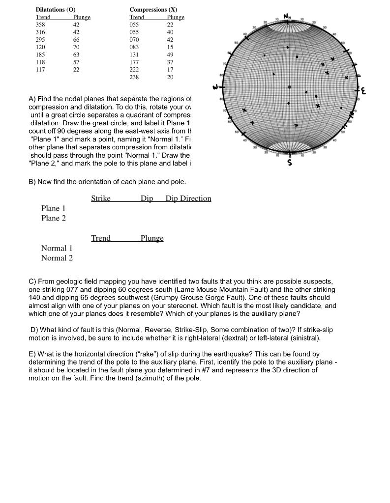 Solved A) Find the nodal planes that separate the regions of | Chegg.com