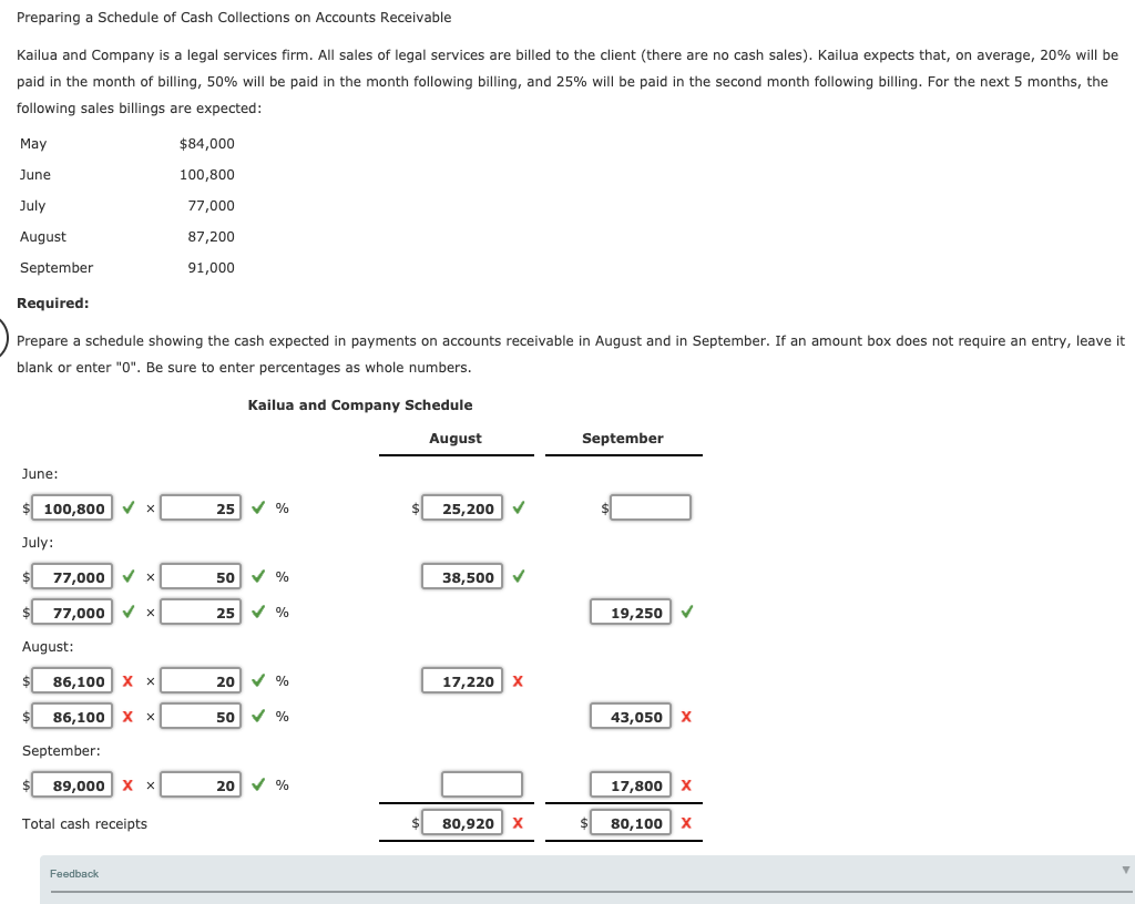 Solved Preparing a Schedule of Cash Collections on Accounts | Chegg.com