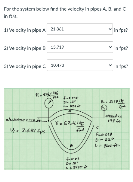 For the system below find the velocity in pipes A, B, | Chegg.com