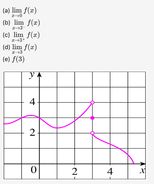 Solved For The Function F Whose Graph Is Given State The 3644