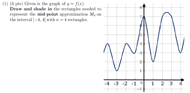 Solved (1) (6 pts) Given is the graph of y=f(x) Draw and | Chegg.com