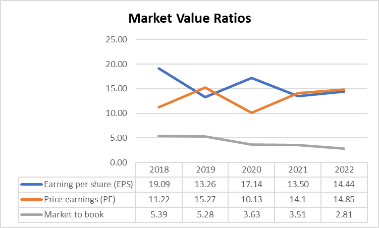 write a 650 words paragraph analyzing and explaining | Chegg.com