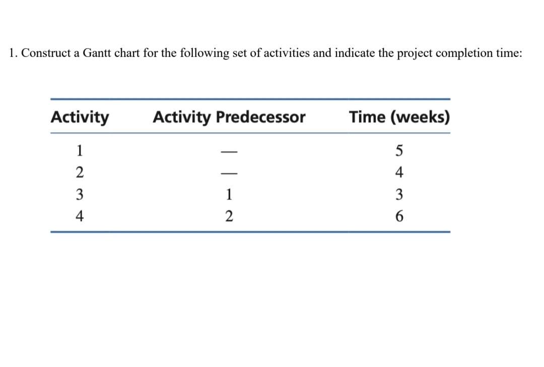 Solved 1. Construct a Gantt chart for the following set of | Chegg.com