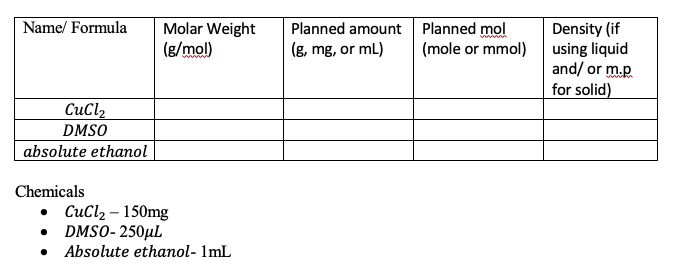 Solved Chemicals - CuCl2−150mg - DMSO- 250μL - Absolute | Chegg.com