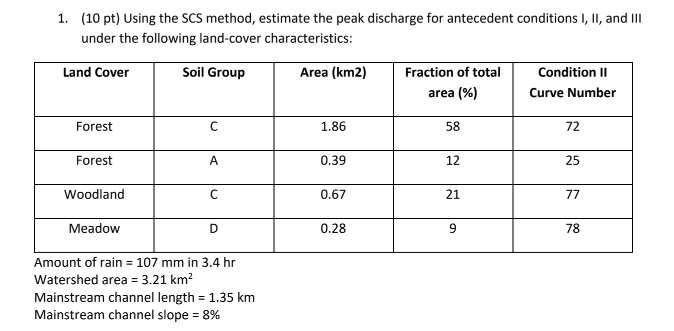1. (10 pt) Using the SCS method, estimate the peak | Chegg.com