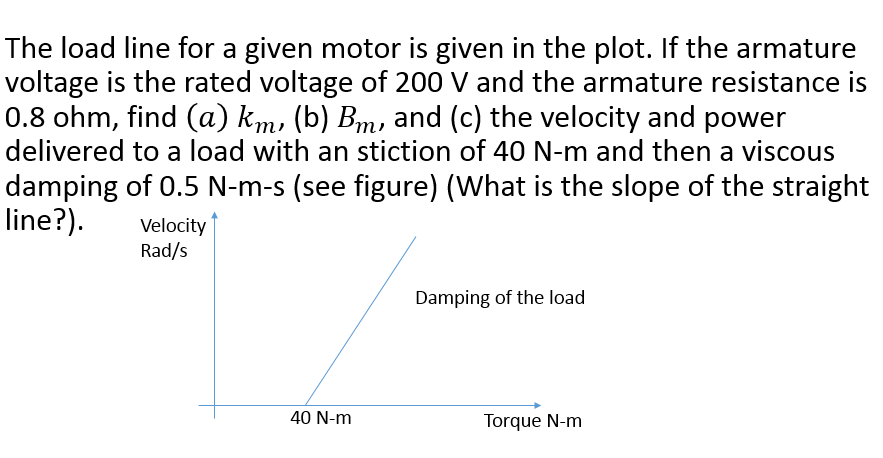 Solved The load line for a given motor is given in the plot. | Chegg.com