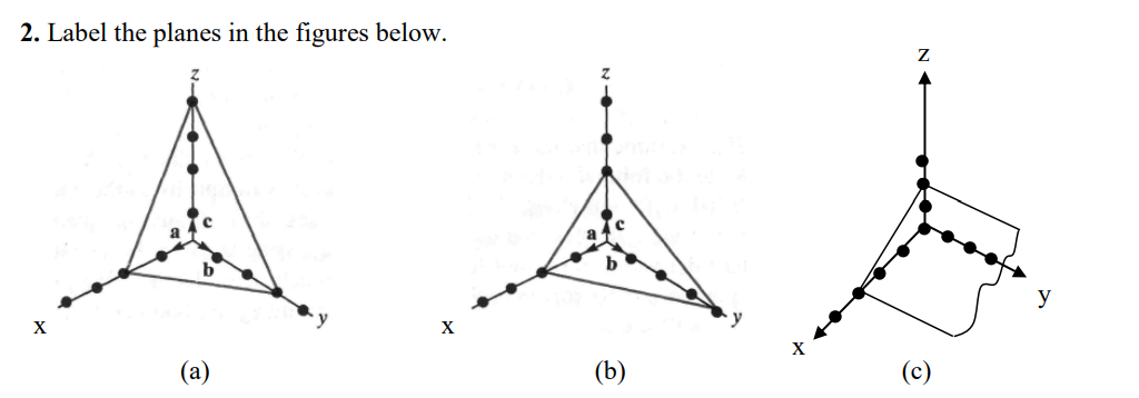 Solved 2. Label the planes in the figures below. (a) (b) | Chegg.com
