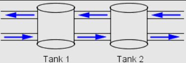 Solved (1 point) The flow system shown in the figure is | Chegg.com