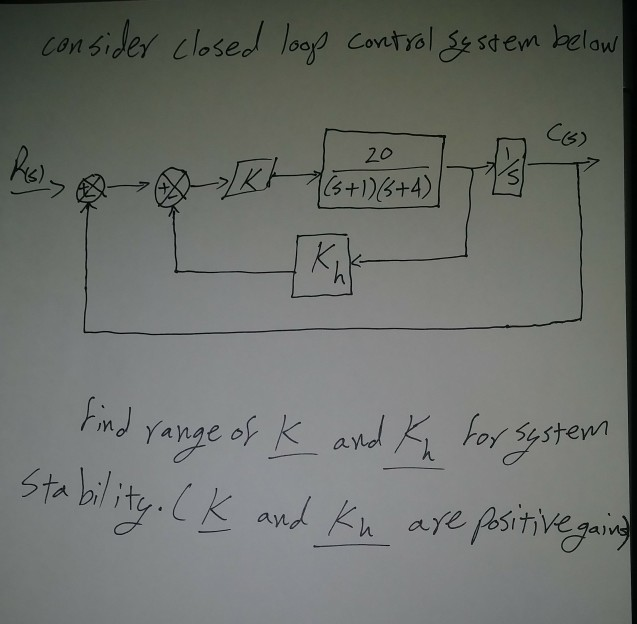 Solved consider closed loop control system below Roya - --KH | Chegg.com