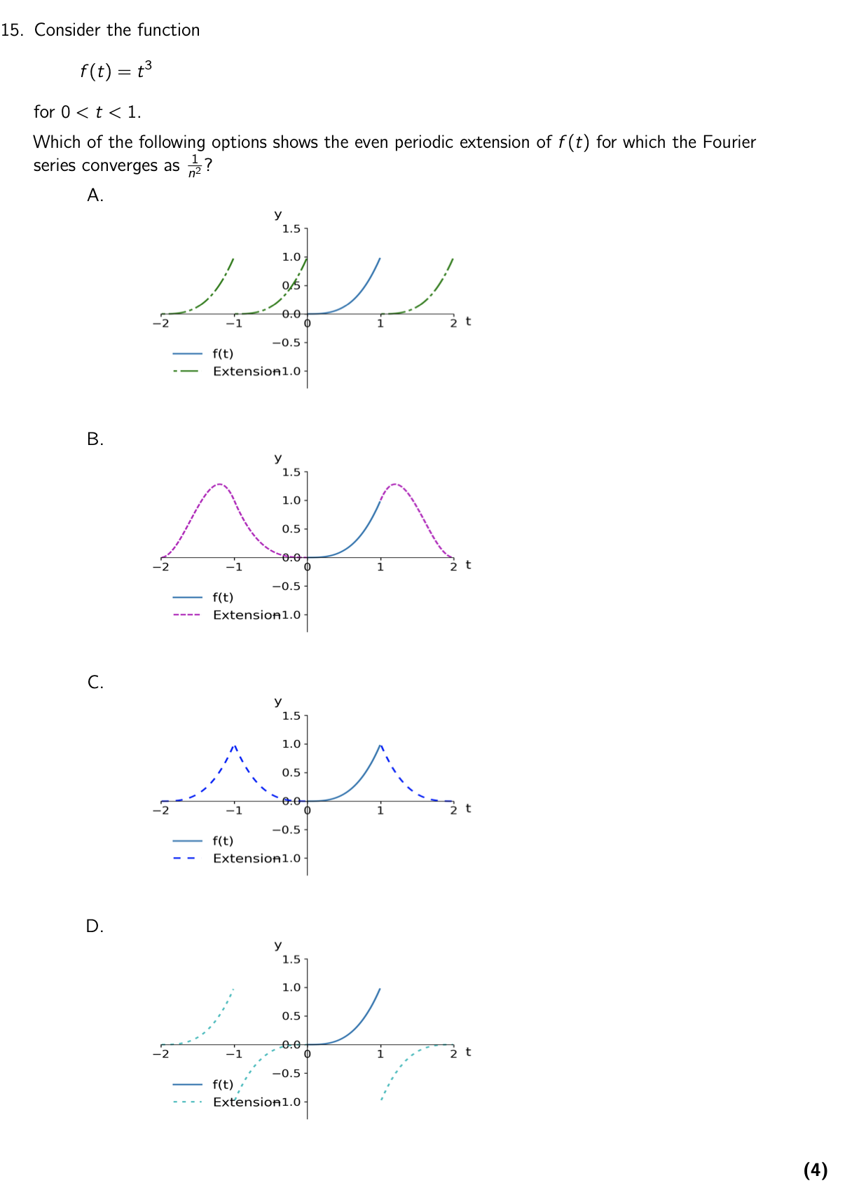 Solved Consider the functionf(t)=t3for f(t)1n20.Which of | Chegg.com
