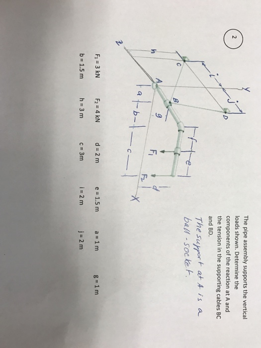 Solved The pipe assembly supports the vertical loads shown. | Chegg.com