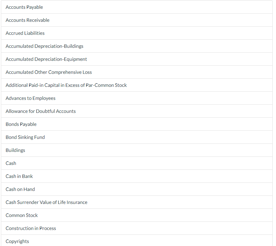 Solved Current Assets Current Liabilities Intangible Assets | Chegg.com