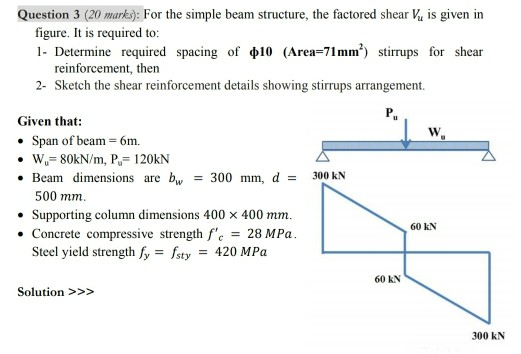Solved Question 3 (20 marks): For the simple beam structure, | Chegg.com