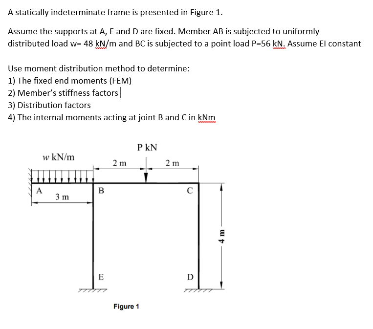 Solved A statically indeterminate frame is presented in | Chegg.com
