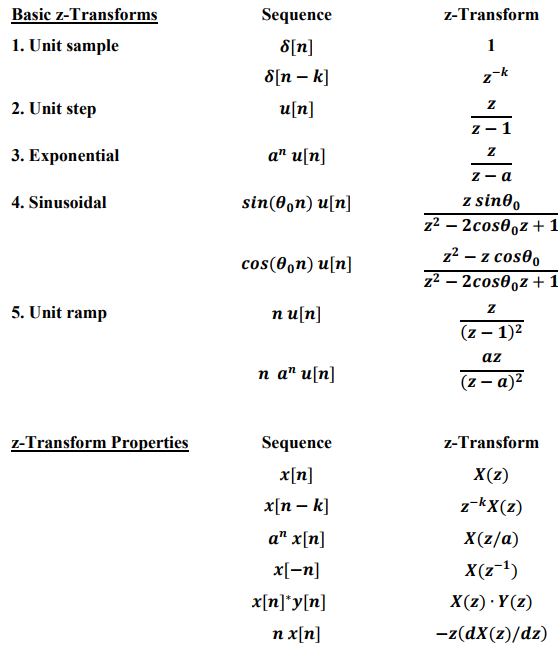 Solved A digital lowpass Butterworth filter is to be | Chegg.com